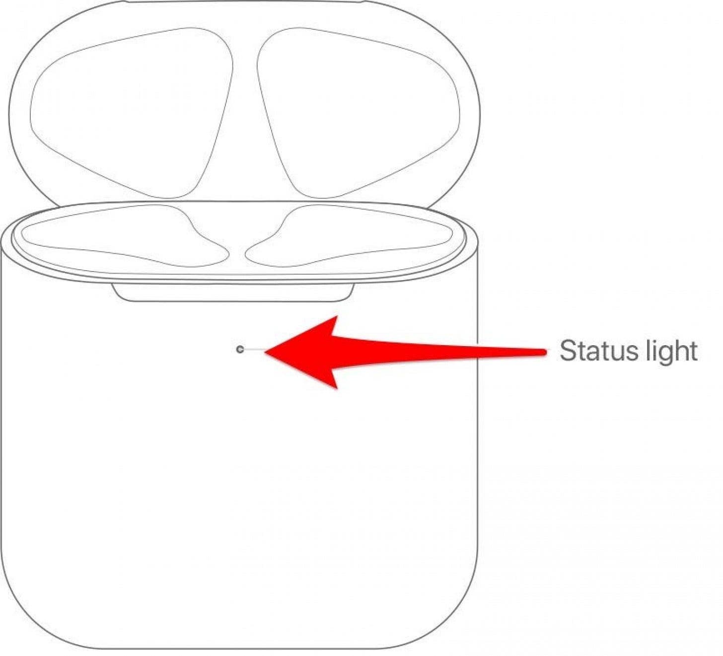 Résolu : Pourquoi mon boîtier AirPod clignote-t-il en orange ...